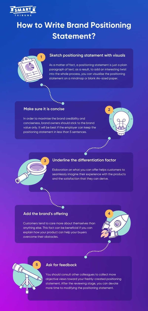 Ace Positioning Statement Examples and 5 Steps to Write Yours (2025)